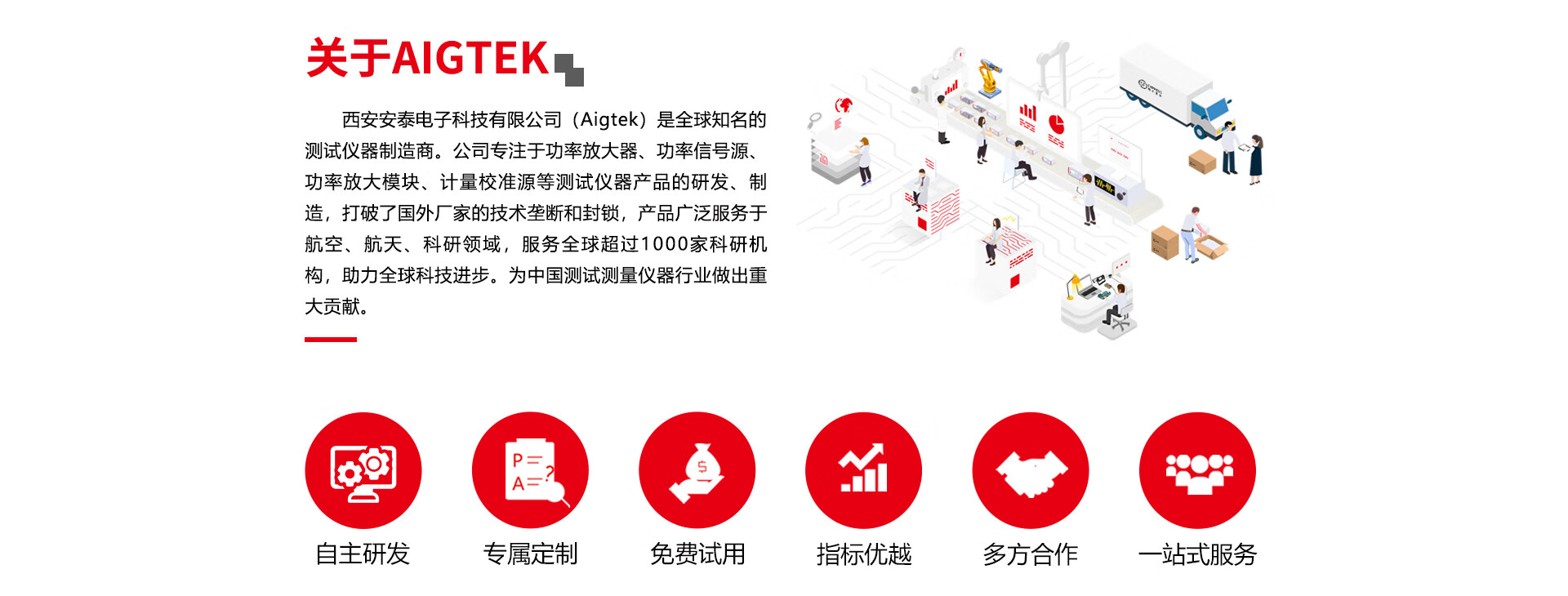 Aigtek官方旗舰店 - 京东