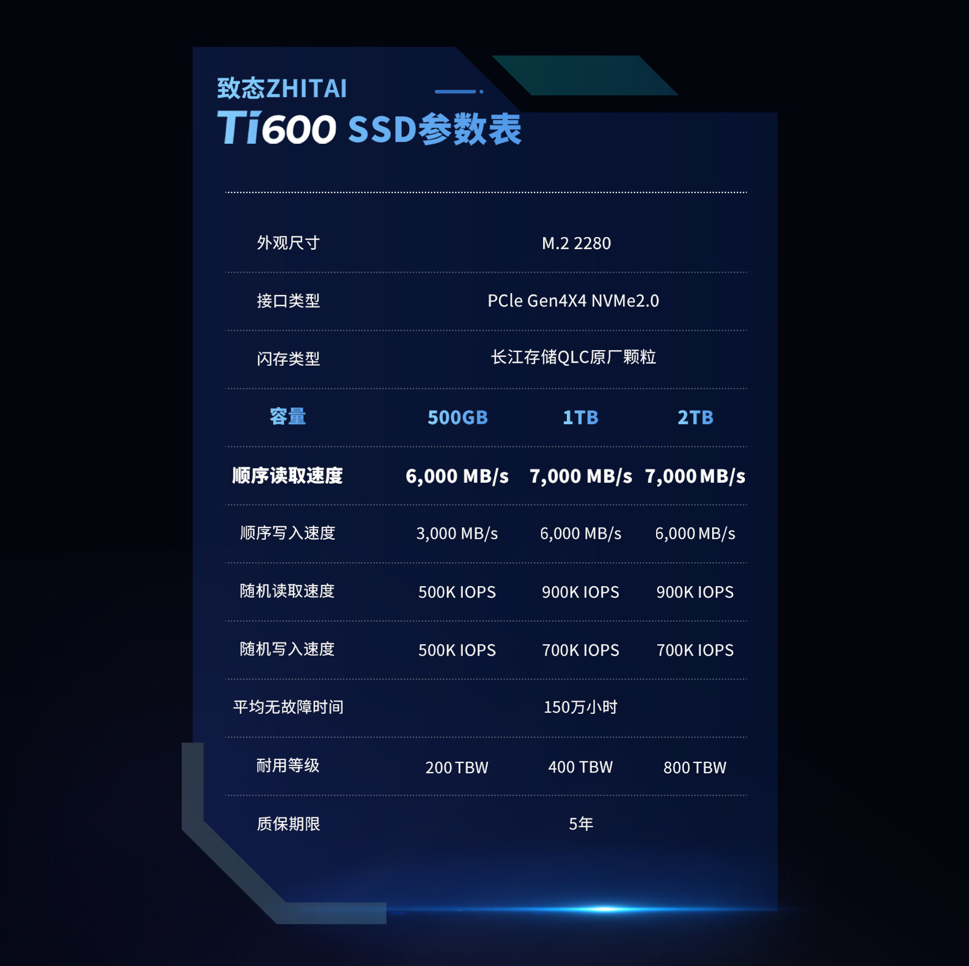 致态（ZhiTai）长江存储京东自营旗舰店 - 京东致态 Ti600 新品发布