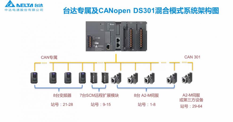 DELTA AS228T-A/AS228P-A/AS228R-A/AS332T-A/AS320T-B AS218PX-A【图片 价格 品牌 ...