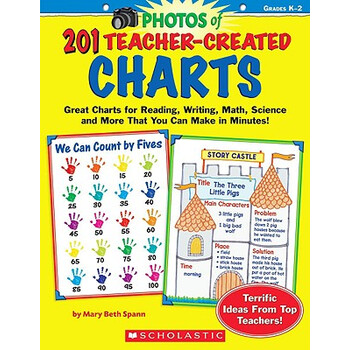 【】Photos of 201 Teacher-Created