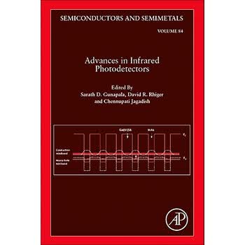 【】Advances in Infra