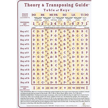 【】Theory & Transposing Guide