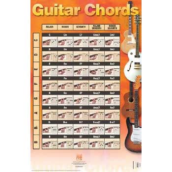 【】Guitar Chords Poster: 22 Inch. X 34