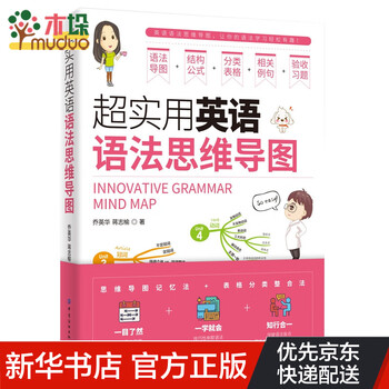 超实用英语语法思维导图