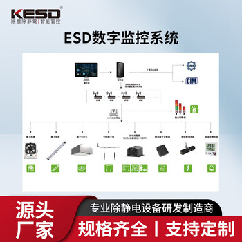 KESDESD数字监控系统除静电设备数据可视化ESD无线后台智能管控平台 KESD-KL-01C【图片 价格 品牌 报价】-京东
