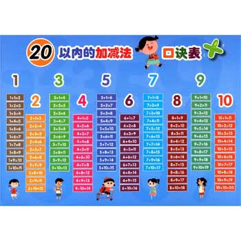 20以内的加减法口诀表