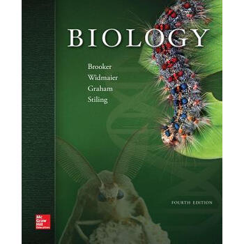Biology