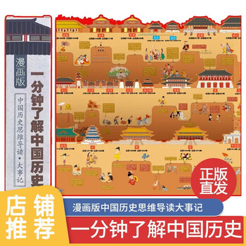 一分钟了解中国历史画卷漫画版 中国历史思维导读大事记1分钟了解中国历史墙趣说简读资治通鉴中国史漫画书