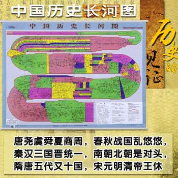 2021中国历史长河图 挂图1.1x0.8米 历史朝代纪年纪元 历史年代概要 双面覆膜杆挂无拼接