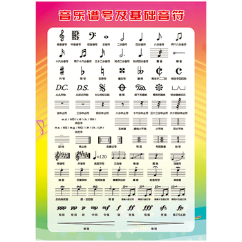 音符乐理表音乐教室布置挂图符号常识宣传画海报五线谱简谱知识墙贴画大谱表与钢琴键盘对照表贴纸SCD SCH132-02 音乐谱号及基础音符 60*40厘米 可折叠防水油画布