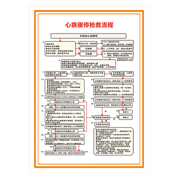 医院示意图片急诊抢救流程心跳骤停抢救流程图宣传画挂图墙贴画覆膜防水贴纸WSB182 WSB182-04 心跳骤停抢救流程 70*50厘米 覆膜防水PP贴纸