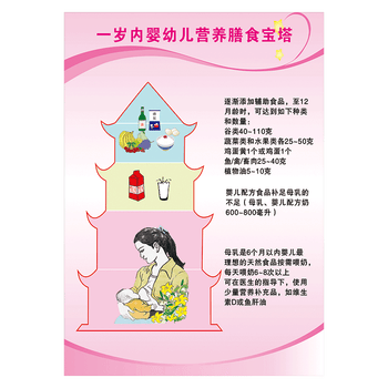 健康膳食宝塔饮食物宣传画海报金字塔挂图宣传栏墙贴画覆膜WSH WSH69-01 一岁内幼儿营养膳食宝塔 60*40厘米 覆膜防水PP贴纸