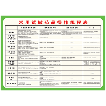医院制度挂图海报宣传画贴画常用试敏药品操作规程表WSB WSB174-01 常用试敏药品操作规程表 120*80厘米 覆膜PP贴纸