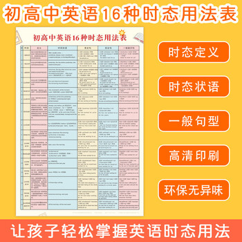 一般现在时过去时语法英语挂图