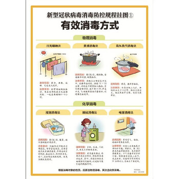 新型冠状病毒消毒防控规程挂图(全6册)