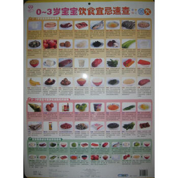 0-3岁宝宝饮食宜忌速查 刘晶晶 作 书籍