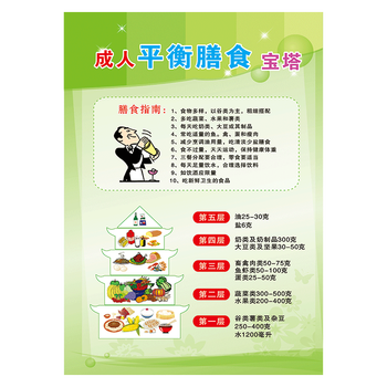 健康膳食宝塔饮食物宣传画海报金字塔挂图宣传栏墙贴画覆膜WSH WSH27 成人平衡膳食宝塔 70*50厘米 覆膜防水PP贴纸