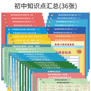 初中知识点挂图各科学习重点难点数学公式大全历史生物地理人教版 初中知识点9科全套36张