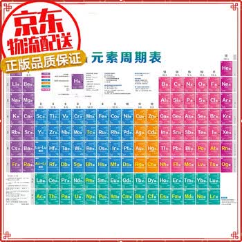 元素周期表挂图