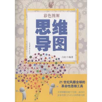 彩色图解思维导图