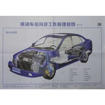  机动车结构及工作原理挂图尺寸880*1230mm