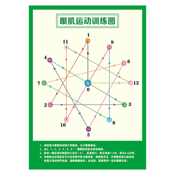 保护视力预防近视眼肌运动训练图表宣传画挂图墙贴画覆膜背胶贴纸SCY17 SCY17-01 眼肌运动训练图 40*30厘米 覆膜防水PP贴纸
