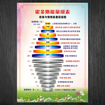 霍金斯能量等级表思维情绪能量层级图励志标语学习金字塔挂图宣传画心理咨询教学挂画贴纸SCY73 SCY73-01 霍金斯能量级表 60*80cm  PP覆膜贴纸
