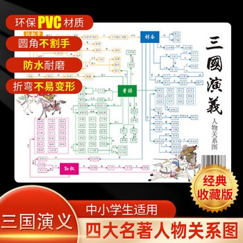【现货速发】四大名著人物关系图水浒传三国演义红楼梦西游记 国学人物关系图中小学生适用 名校书签 PVC名著人物关系速查速记图垫板宋朝唐朝诗人朋友圈 PVC 三国演义(1张图)