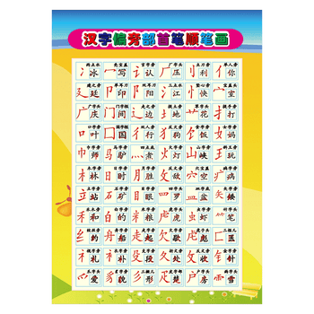 教室布置汉字基本知识部首笔画笔顺规则间架结构教师课件展示防水挂图宣传画SCH SCH146-01汉字偏旁部首笔画笔顺表 60*80cm  PP覆膜贴纸