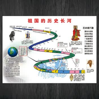 中国历史朝代顺序表纪年图大事记大系表时间年代表演化表初中物理基本公式宣传画挂图海报墙贴画SCY SCY55-04 祖国的历史长河 120*80厘米  PP覆膜贴纸