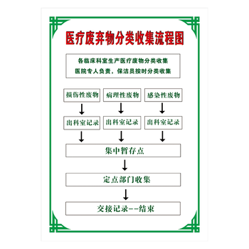 医院制度急救程序挂图过敏性休克抢救流程图示意图墙贴纸WSB169 WSB169-36 60*80cm  PP覆膜贴纸