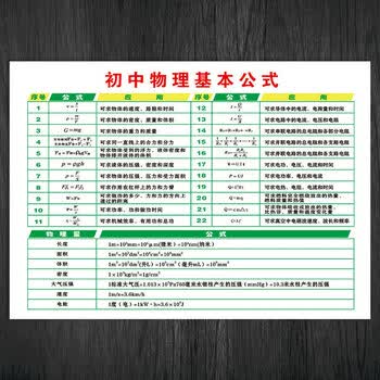 中国历史朝代顺序表纪年图大事记大系表时间年代表演化表初中物理基本公式宣传画挂图海报墙贴画SCY SCY54 初中物理基本公式 70*50厘米  PP覆膜贴纸