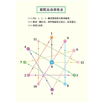 保护视力预防近视眼肌运动训练图表宣传画挂图墙贴画覆膜背胶贴纸SCY17 SCY17-02 眼肌运动训练图 100*70厘米 覆膜防水PP贴纸