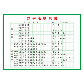 幼儿启蒙教育小学生汉字基本笔画书写宣传画汉字笔顺名称表墙贴纸 SCD08-汉字笔顺规则 50*70cm  PVC塑料板