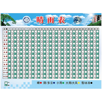 建筑公司施工工地新款晴雨表天气情况下雨晴天阴天公示栏记录表覆膜墙贴纸RDH RDH22 晴雨表 60*80cm  PP覆膜防水贴纸(配套小圆形即时
