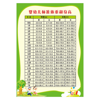 中国儿童男女宝宝成长发育百分位曲线图宣传画少儿婴幼儿标准体重身高对比表墙贴纸 WSA74 婴幼儿标准体重和身高 60x80cm  PP覆膜贴纸