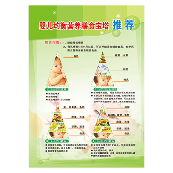 健康膳食宝塔饮食物宣传画海报金字塔挂图宣传栏墙贴画覆膜WSH WSH26 婴儿均衡营养膳食宝塔 80*60厘米 覆膜防水PP贴纸