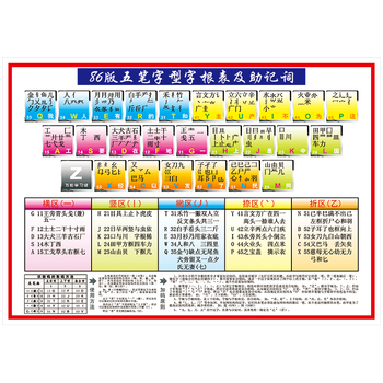 86版五笔字型图字根表助记词口诀易懂易记图解贴画自粘贴纸SCH05 SCH05-01 五笔字型字根表 A4(21x29.7cm)  不干胶背胶纸