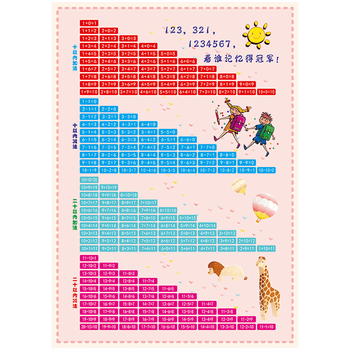 小学生数学宣传画挂图海报宣传画1020二十以内加减法口诀表墙贴画防水艺术布SCM66 PP覆膜贴纸 60*40厘米