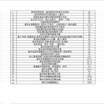 （高中数学+高中学习资料）套29册高中资料