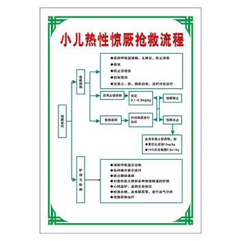 医院制度急救程序挂图过敏性休克抢救流程图示意图墙贴纸WSB169 WSB169-38 50*70cm  PP覆膜贴纸