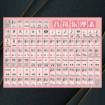 音符乐理表音乐教室布置挂图符号常识宣传画海报五线谱简谱知识墙贴画大谱表与钢琴键盘对照表贴纸SCD SCD10-02 音符乐理表 60*40厘米 PP覆膜贴纸