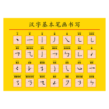 幼儿启蒙教育小学生汉字基本笔画书写宣传画汉字笔顺名称表墙贴纸 SCD06-汉字基本笔画书写 40*60cm  PP覆膜贴纸