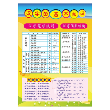 教室布置汉字基本知识部首笔画笔顺规则间架结构教师课件展示防水挂图宣传画SCH SCH146-02汉字笔顺规则表 50*70cm  防水油画布