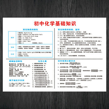 中国历史朝代顺序表纪年图大事记大系表时间年代表演化表初中物理基本公式宣传画挂图海报墙贴画SCY SCY55 初中化学基础知识 80*60厘米  PP覆膜贴纸