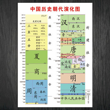 中国历史朝代顺序表纪年图大事记大系表时间年代表演化表初中物理基本公式宣传画挂图海报墙贴画SCY SCY55-02 中国历史朝代演化图 120*80厘米  PP覆膜贴纸