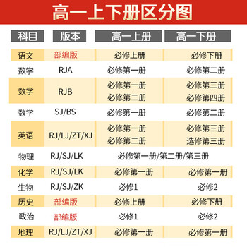新教材2022高中教材划重点语文数学英语物理化学生物政治历史地理必修册上册人教版北师版 高一必修 【】高一下册>全套9本>语数英物化生政
