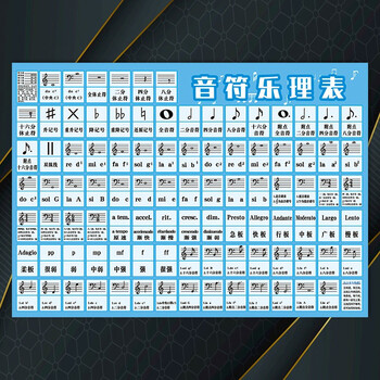 音符乐理表音乐教室布置挂图符号常识宣传画海报五线谱简谱知识墙贴画大谱表与钢琴键盘对照表贴纸SCD SCD10-01 音符乐理表 60*40厘米 PP覆膜贴纸