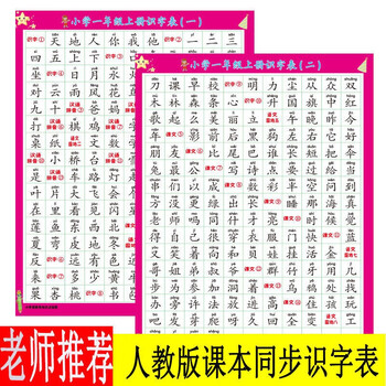 20张小学生语数英知识点挂图套装 1-6年级基础知识 乘法口诀 数学公式 拼音 识字 成语 一年级上册同步识字表（2张）