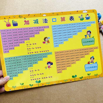 儿童小学生一年级十10以内加减法口诀表20以内口算卡片墙贴纸挂图